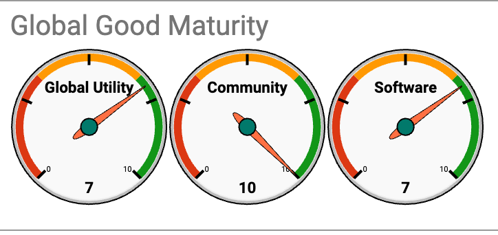 Software Maturity Model